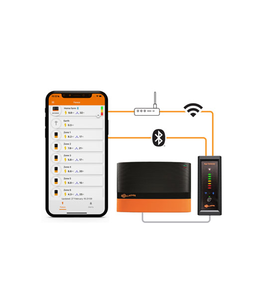 Gallagher i Series App Gateway | vetnfarm.com