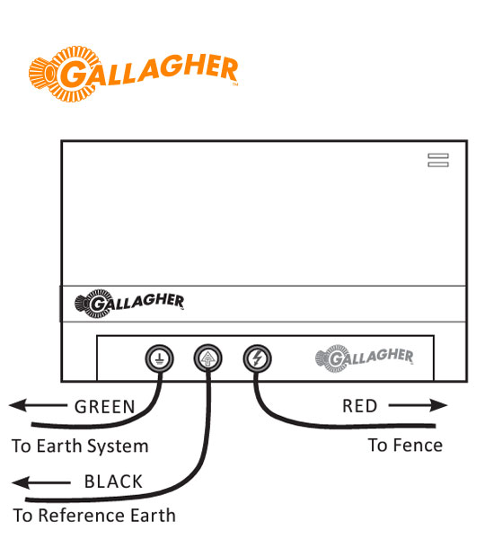Gallagher Multi-Power Fence Enegizer MBS1000i / MBS1800i / MBS2800i ...