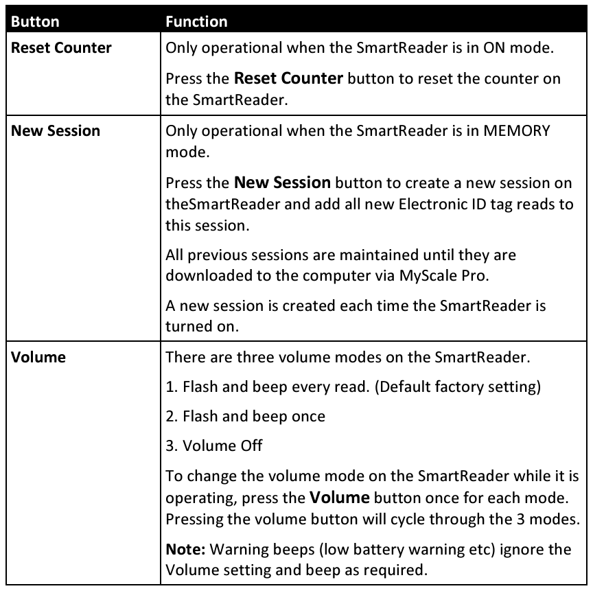 Gallagher EID Tag Reader Controller BR | vetnfarm.com