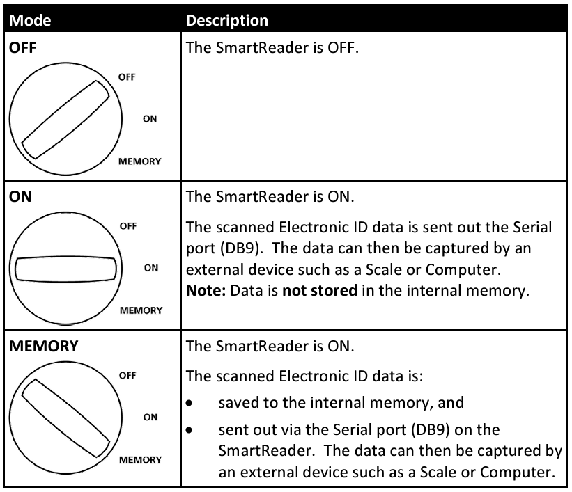 Gallagher EID Tag Reader Controller BR | vetnfarm.com